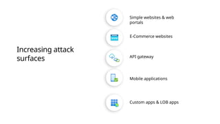 Azure Web Application Firewall (WAF).pptx