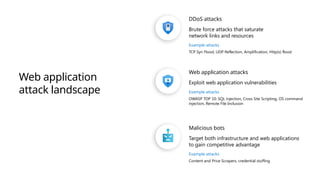 Azure Web Application Firewall (WAF).pptx