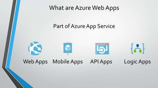 Azure Web Apps - Introduction | PPT