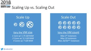 Azure Web Apps | PPTX