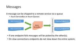 Cloud Messaging with NServiceBus and Microsoft Azure | PPT