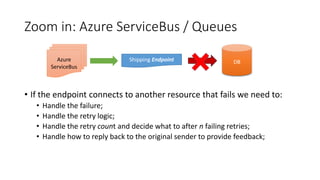 Cloud Messaging with NServiceBus and Microsoft Azure | PPT