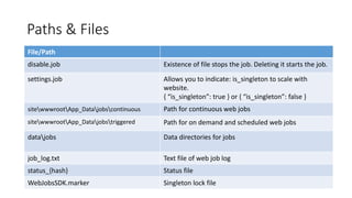 Azure Web Jobs | PPT