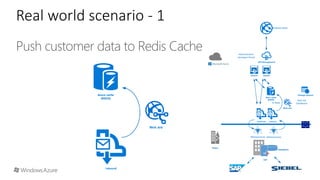 Azure Web Jobs | PPT