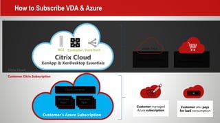 Azure with citrix by bipeen sinha | PPT