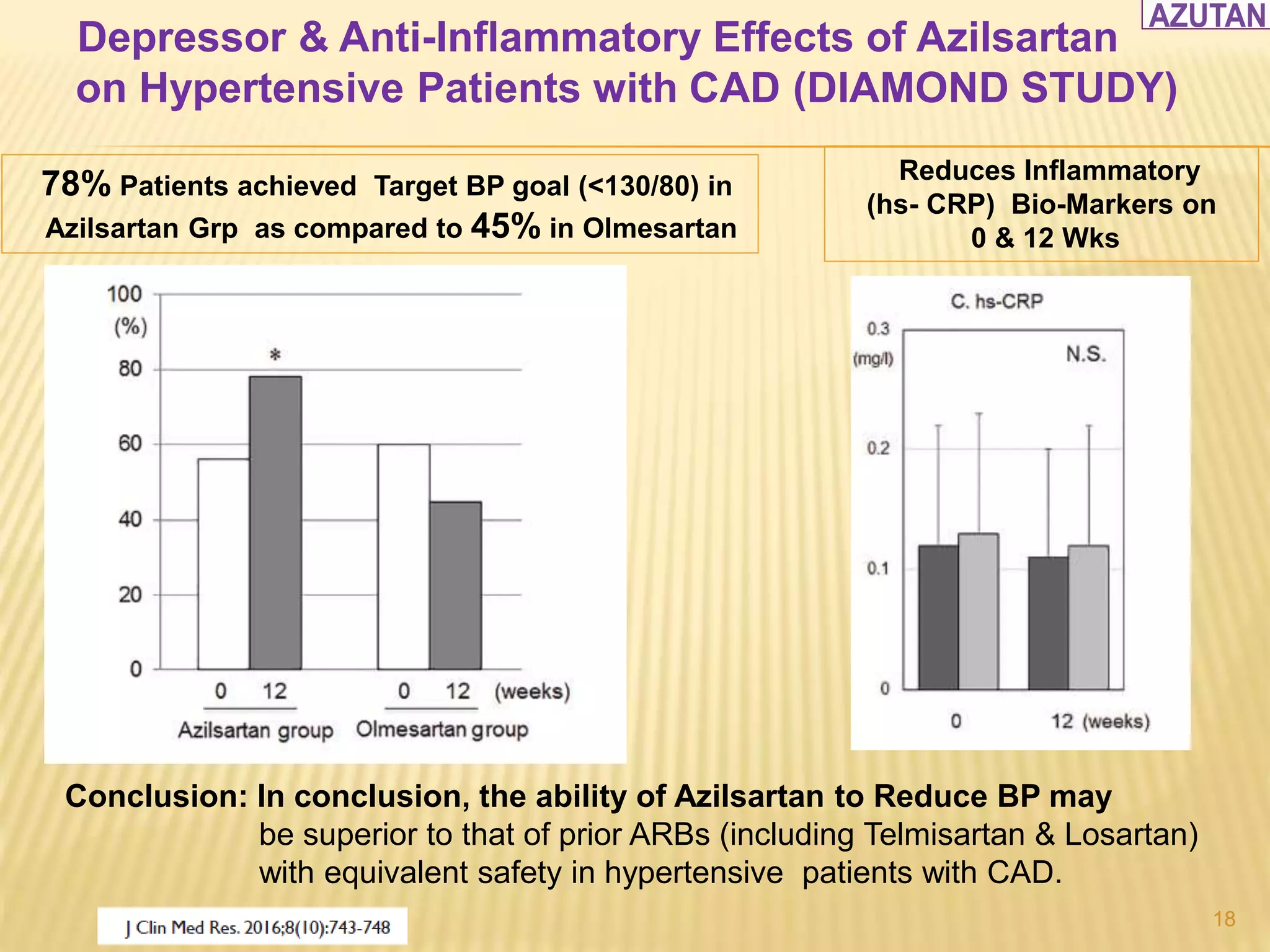 Azilsartan - Review of Literature of newest ARB | PPTX