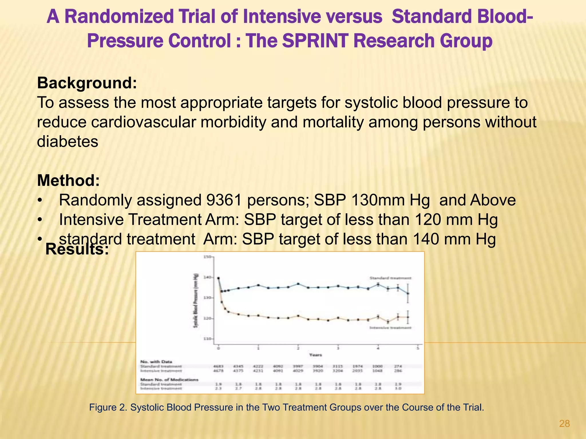 Azilsartan - Review of Literature of newest ARB | PPTX