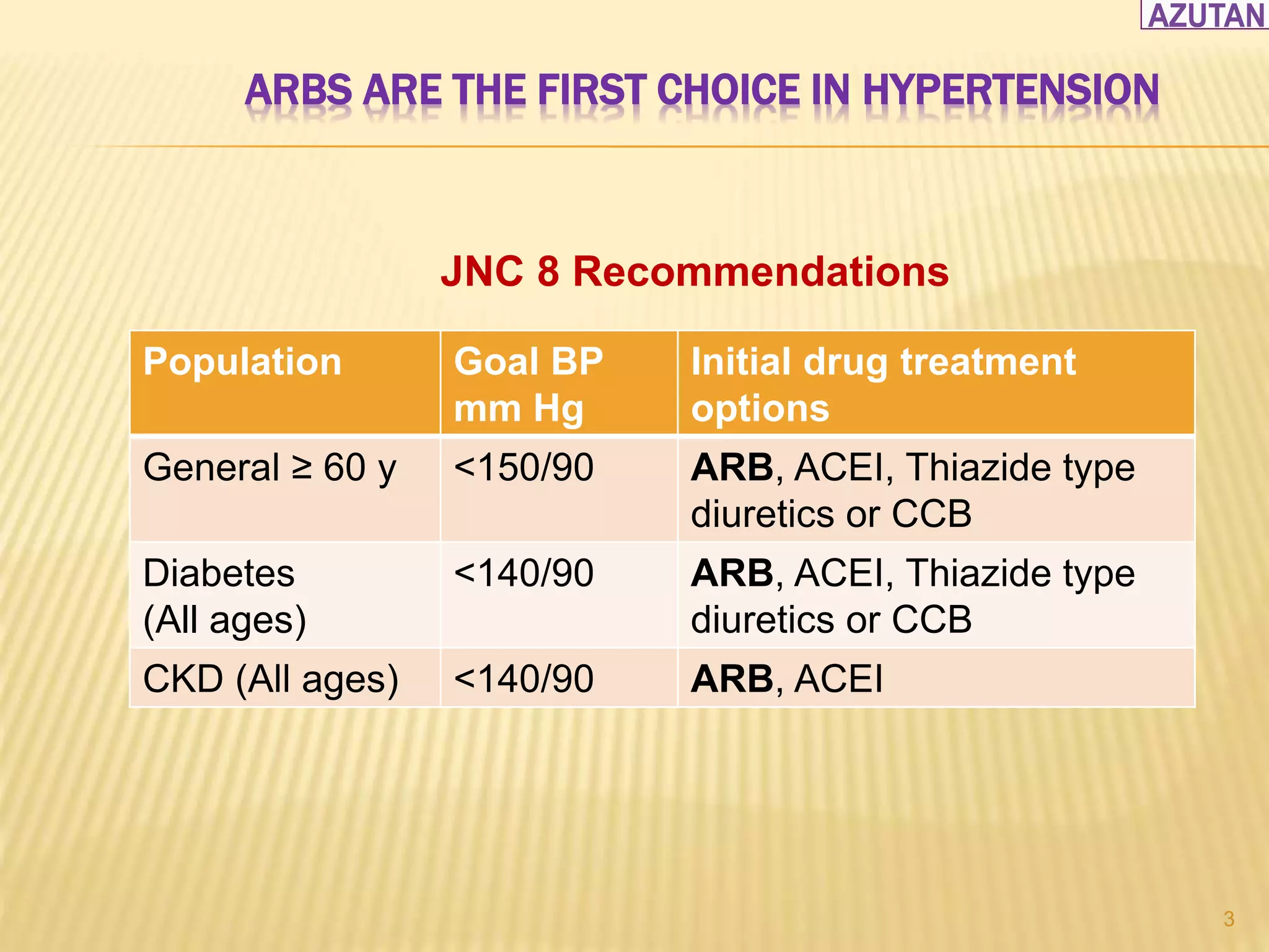 Azilsartan - Review of Literature of newest ARB | PPTX