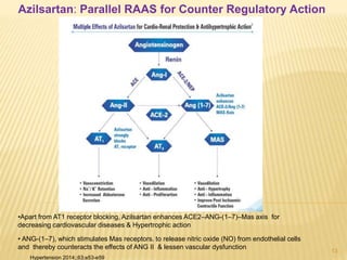Azilsartan - Review of Literature of newest ARB | PPTX