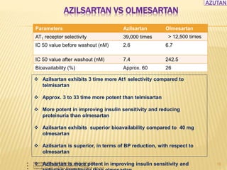 Azilsartan - Review of Literature of newest ARB | PPTX