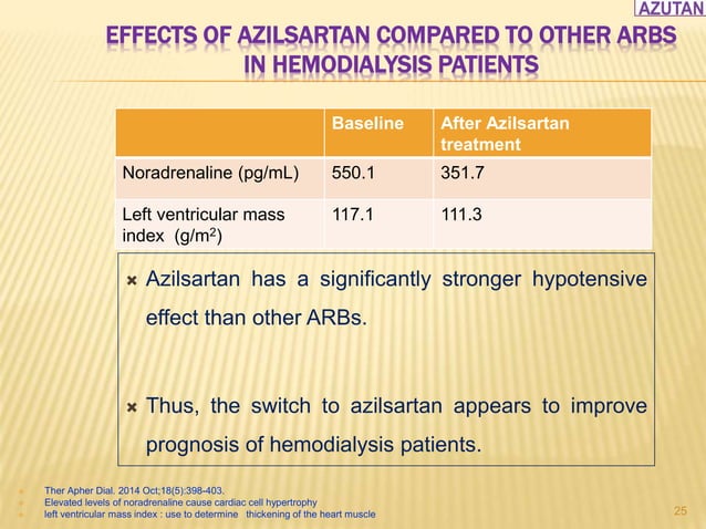 Azilsartan - Review of Literature of newest ARB | PPTX