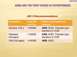 Azilsartan - Review of Literature of newest ARB | PPTX