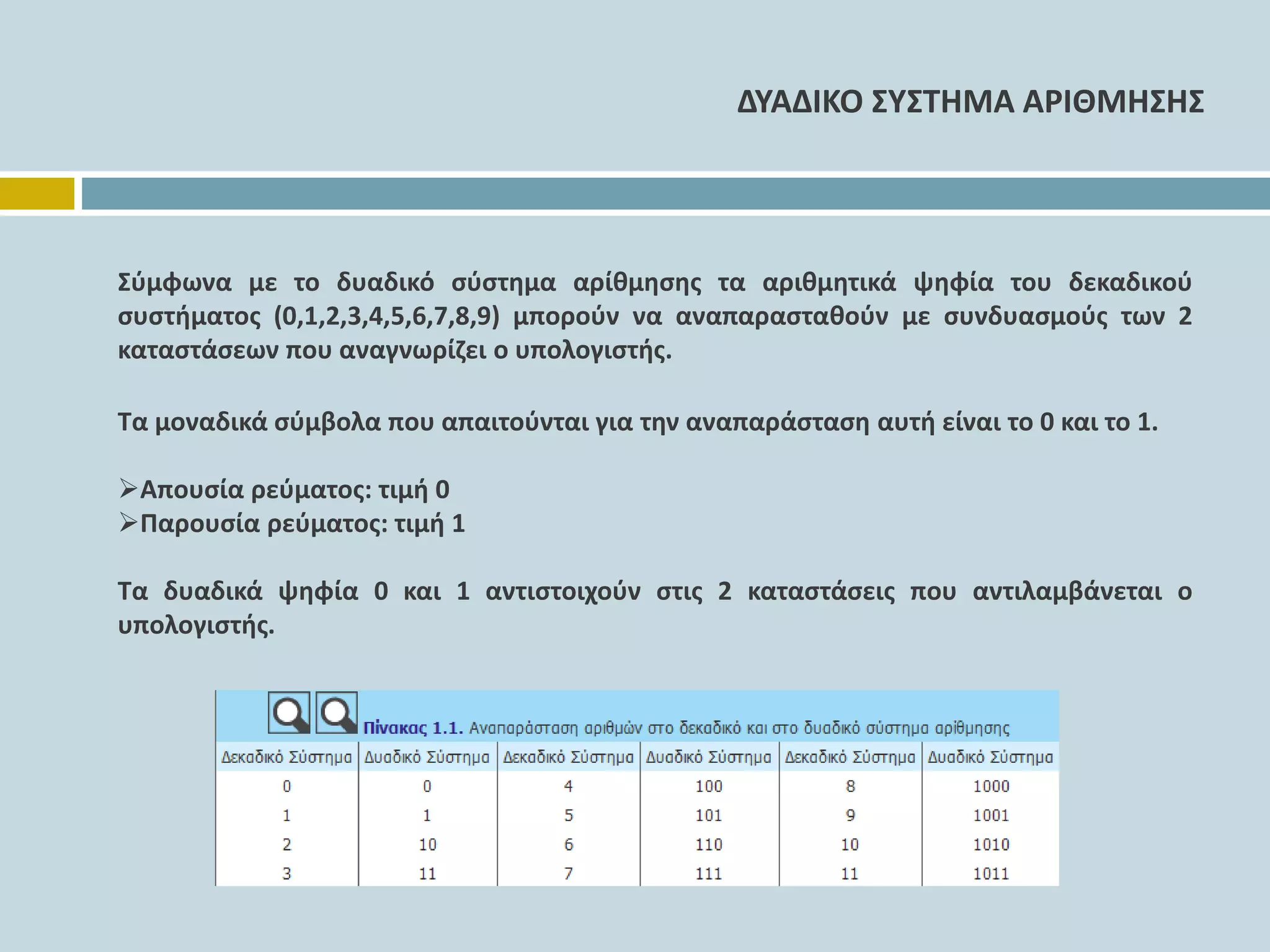 Ψηφιακός κόσμος | PPTX