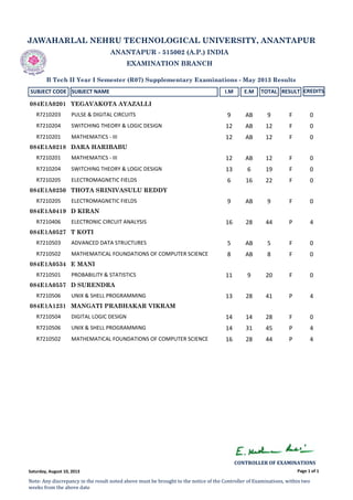 B.tech ii yr i sem(r07) supple exams may 2013 results | PDF