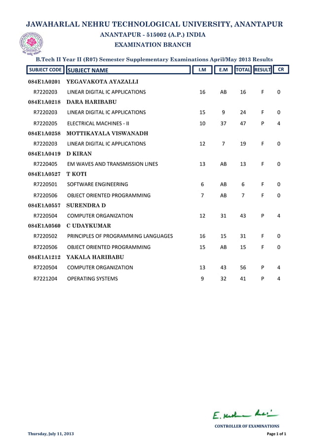 B.tech ii year ii sem (r07) supple exams may 2013 results | PDF