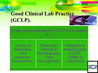 ICMR Guidelines: Presenter :Raj Kishor [CRC], Tech Observer The global ...