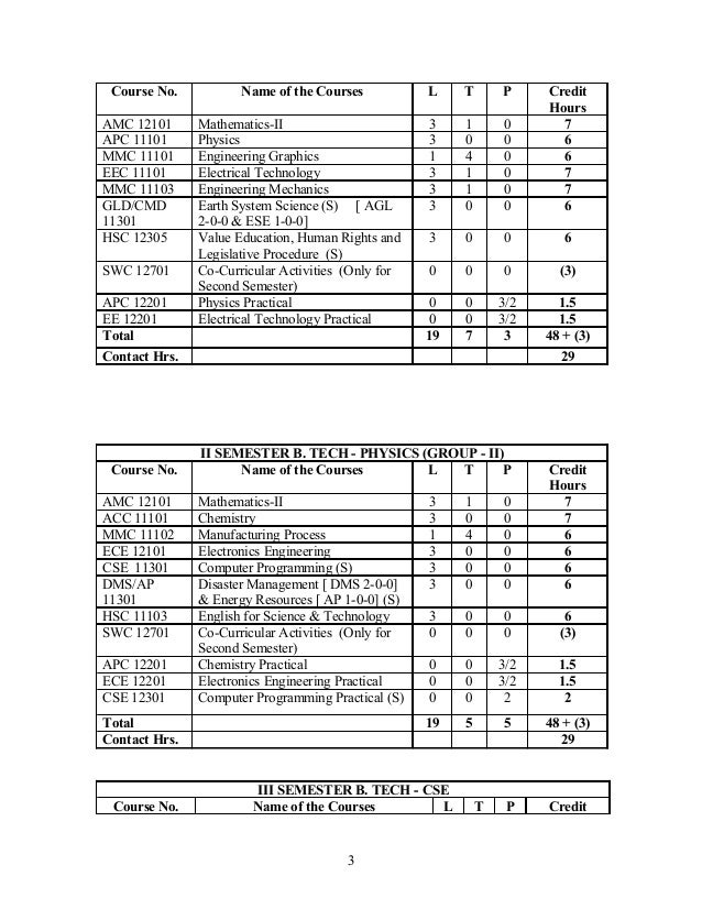 B.tech course-structure effective-from-2012-2013-academic-sessions