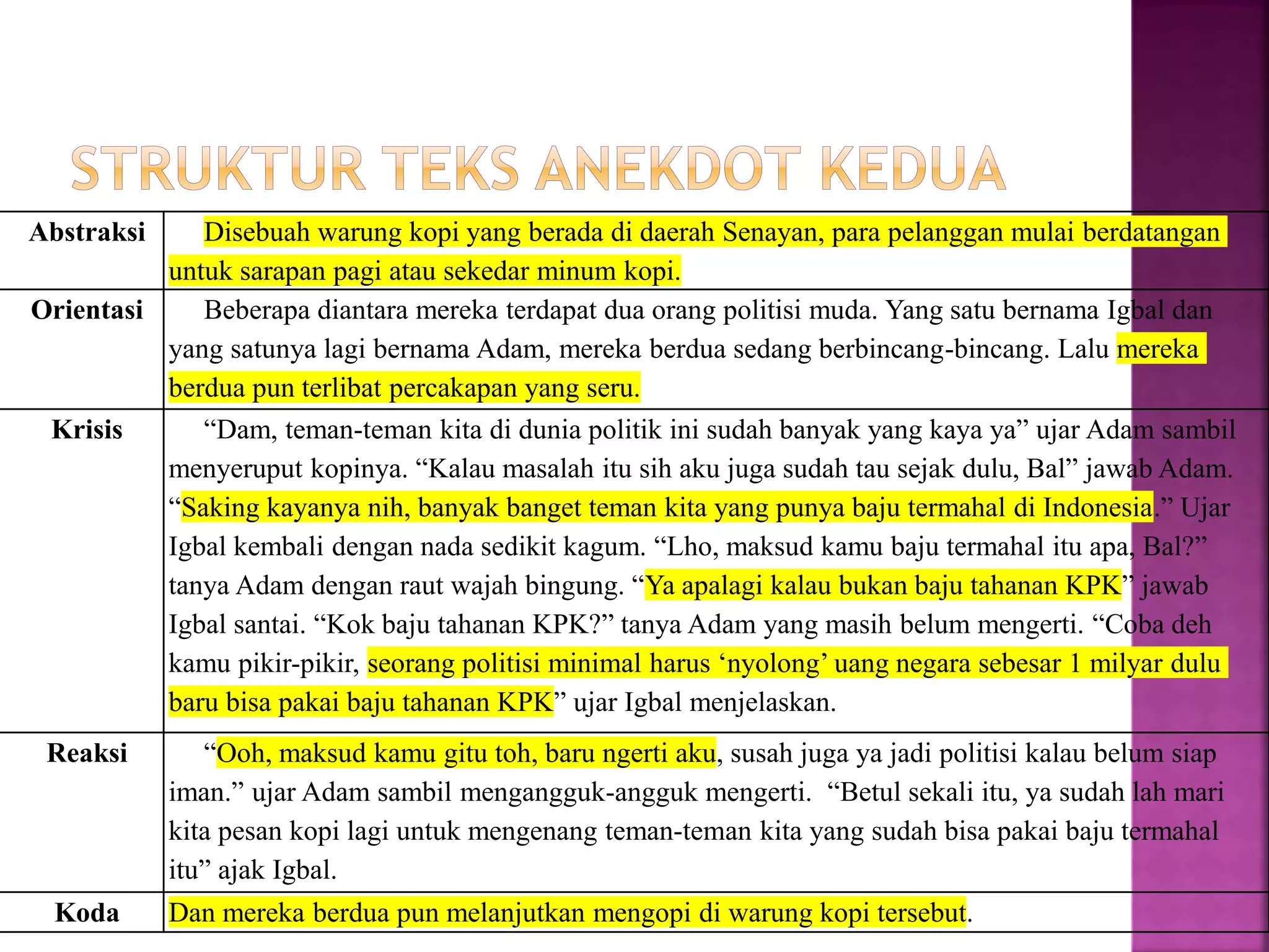 PPT Bahasa Indonesia - Mengenal Teks Anekdot - Kelas X SMA | PPTX