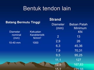 B. sifat-–-sifat-mekanik1 | PPT