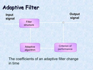 Antinoise system & Noise Cancellation | PPT
