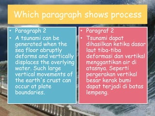 explanation text : tsunami | PPT
