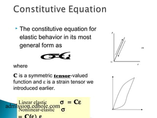 B.tech admission in india | PPT
