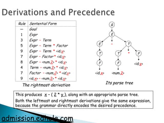 B.tech admission in india | PPT