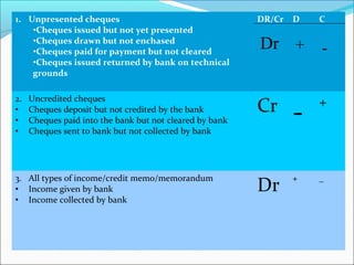 Bank Reconciliation Statement | PPT
