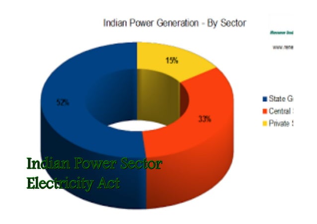 Particle Swarm Optimization Application In Power System Ppt