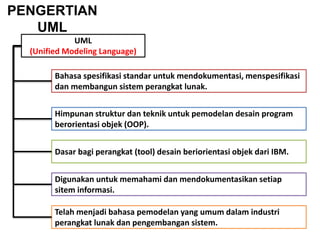 Presentasi UML (Unified Modeling Language) | PPTX