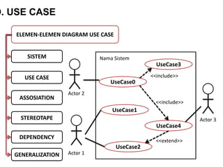 Presentasi UML (Unified Modeling Language) | PPTX