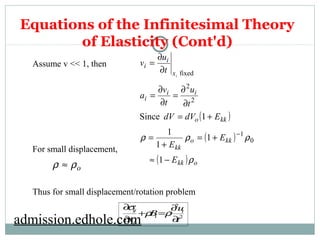 B.tech admission in india | PPT