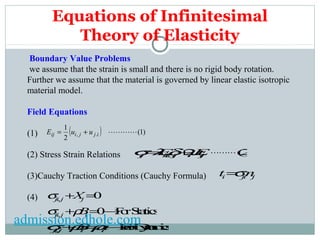 B.tech admission in india | PPT
