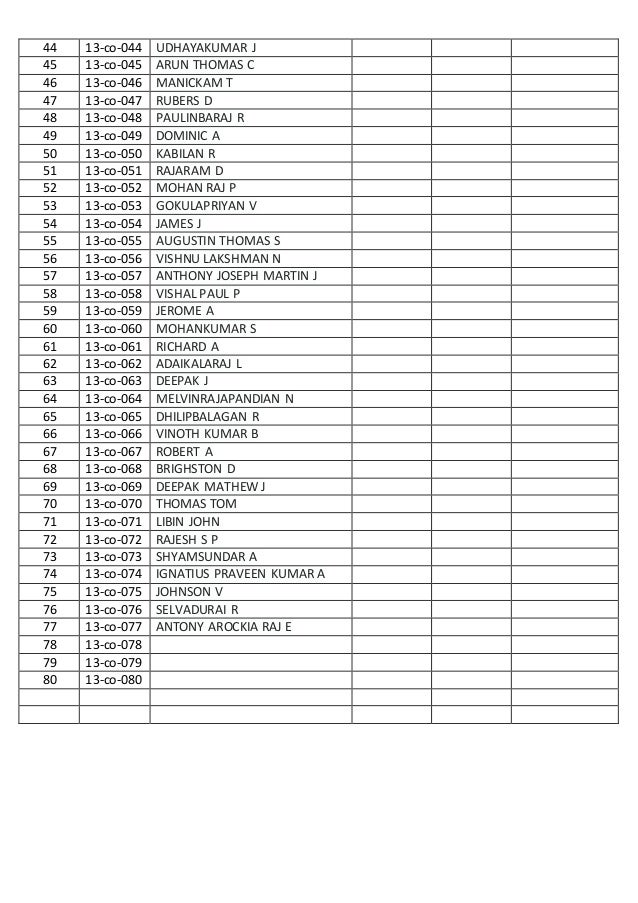 B.com "A" section class name Details (2013 to 2016) Batch