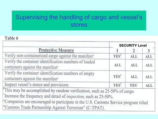 B. security levels | PPT