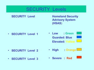 B. security levels | PPT
