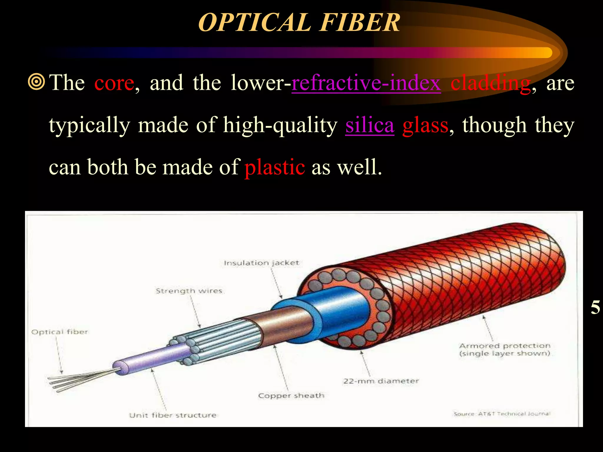 B.tech sem i engineering physics u i chapter 1-optical fiber | PPTX