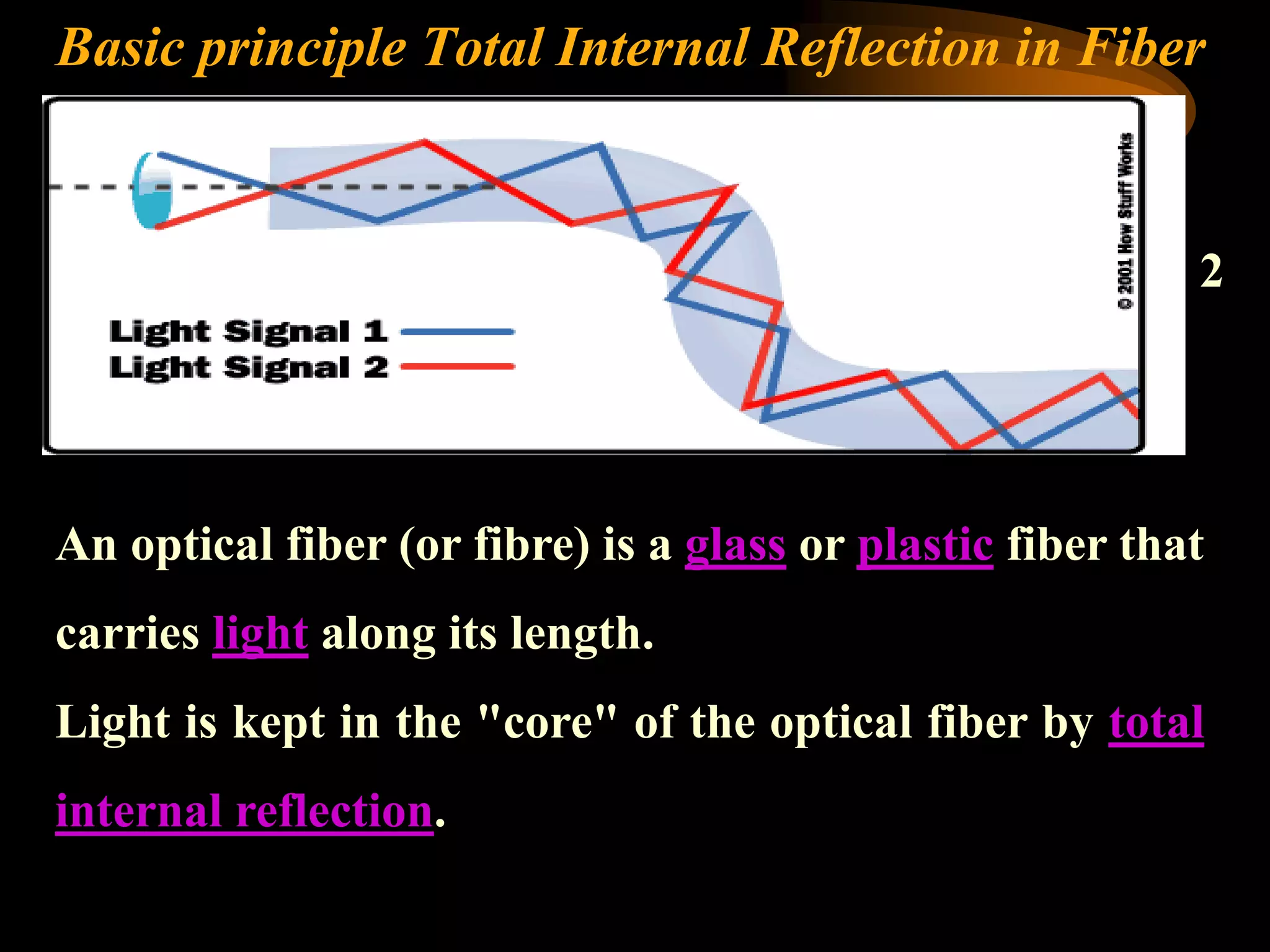 B.tech sem i engineering physics u i chapter 1-optical fiber | PPTX ...