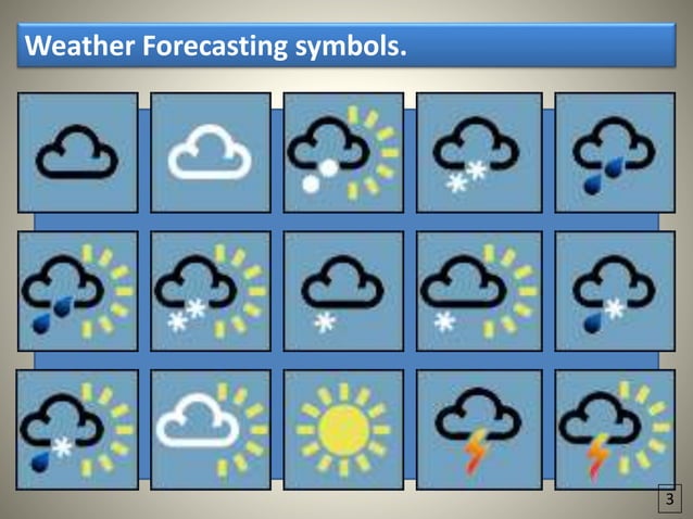 B.sc agri i paam unit 4 agricultural meteorology | PPTX | Agriculture | Industries