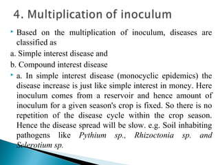 B.sc agriculture i principles of plant pathology u 1.2 introduction to ...