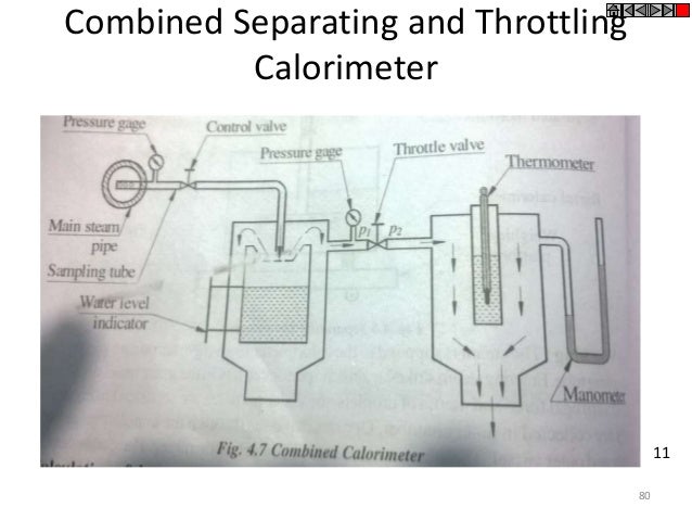 B.tech i eme u 1 intoduction