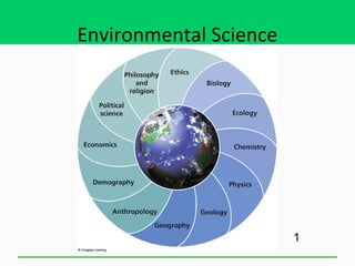 B.tech. i es unit 1 environment ecology and ecosystem | PPT
