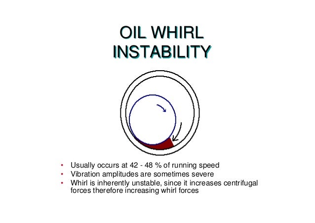 B. basic of vibration