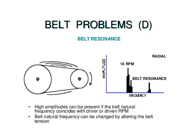 B. basic of vibration
