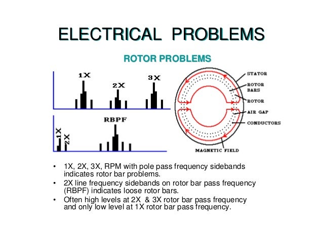 B. basic of vibration