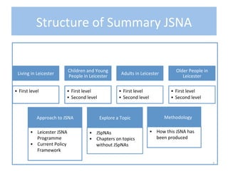 JSNA 2015 16 Structure | PPT