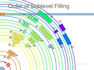 B.sc(microbiology and biotechnology and biochemistry) ii inorganic ...