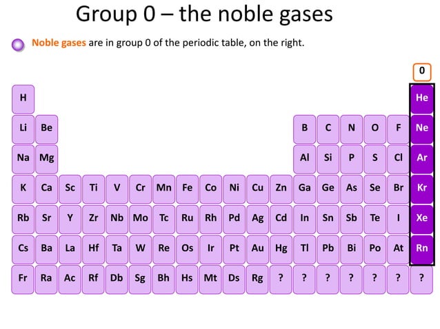 B.sc(microbiology and biotechnology) ii inorganic chemistry unit 4.1 ...
