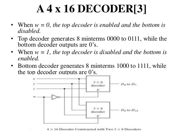 [DIAGRAM] 4 To 16 Decoder Logic Diagram - WIRINGSCHEMA.COM