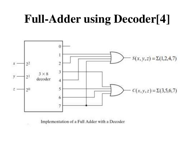 B.sc cs-ii-u-1.4 digital logic circuits, digital component